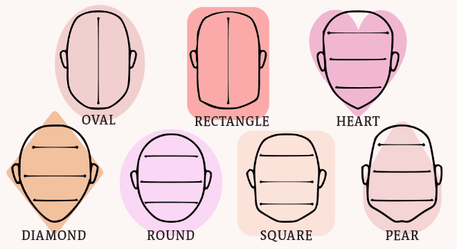 The Easiest Method to Identify Your Face Shape | StyleSense Blog